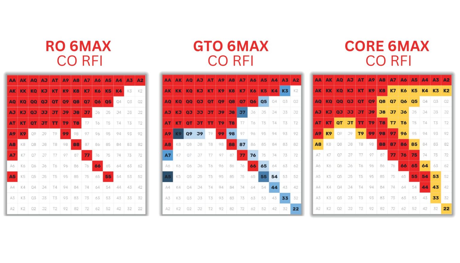 Mastering ABC Poker: A Guide to Fundamental Poker Strategy - Gambling ...